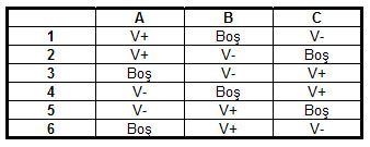 esc clock – Kontrol Kalemi