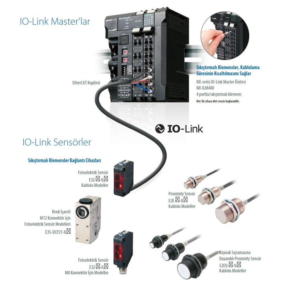 Omron, IO-Link için eksiksiz bir çözüm sunuyor – Kontrol Kalemi