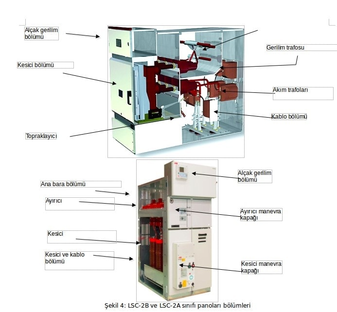 şekil 4 lsc-2b ve lcs-2a sınıfı bölümleri – Kontrol Kalemi